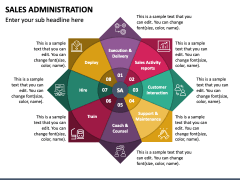 Sales Administration PowerPoint and Google Slides Template - PPT Slides