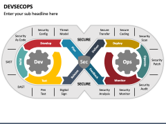 DevSecOps PowerPoint and Google Slides Template - PPT Slides