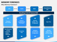 Memory Forensics PowerPoint and Google Slides Template - PPT Slides