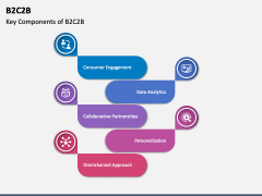 B2C2B PowerPoint and Google Slides Template - PPT Slides