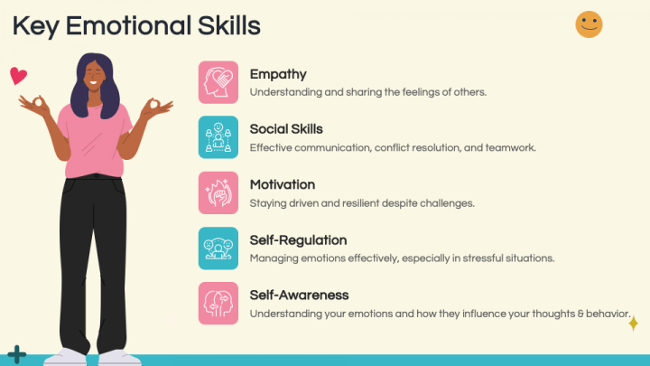 Free - Emotional Skills Workshop PowerPoint and Google Slides Template ...
