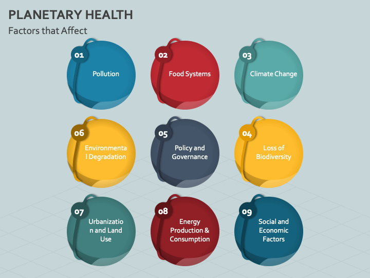 Planetary Health PowerPoint and Google Slides Template - PPT Slides