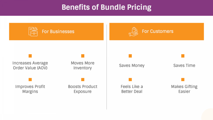 Bundle Pricing PowerPoint and Google Slides Template - PPT Slides