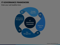 IT Governance Framework PowerPoint and Google Slides Template - PPT Slides
