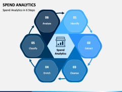 Spend Analytics PowerPoint and Google Slides Template - PPT Slides