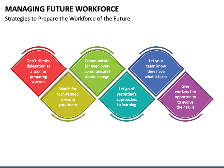 Managing Future Workforce PowerPoint and Google Slides Template - PPT ... Managing Future Workforce PowerPoint and Google Slides Template - PPT ...