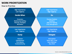 Work Prioritization PowerPoint and Google Slides Template - PPT Slides