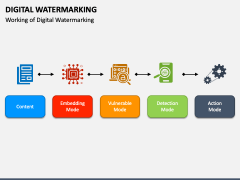 Digital Watermarking PowerPoint and Google Slides Template - PPT Slides