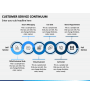 Customer Service Strategy PowerPoint Template - PPT Slides