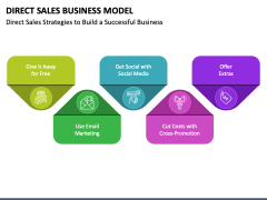 Direct Sales Business Model PowerPoint and Google Slides Template - PPT ...
