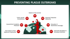 Plague PowerPoint and Google Slides Template - PPT Slides