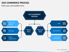 O2O Commerce Process PowerPoint and Google Slides Template - PPT Slides