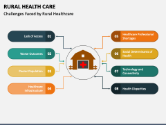 Rural Health Care PowerPoint and Google Slides Template - PPT Slides
