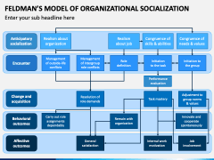 Feldman's Model of Organizational Socialization PowerPoint and Google ...