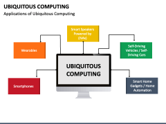 Ubiquitous Computing PowerPoint and Google Slides Template - PPT Slides