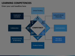 Learning Competencies PowerPoint and Google Slides Template - PPT Slides