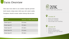 Dairy Farm Business Plan PowerPoint and Google Slides Template - PPT Slides