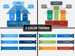 ISO 38500 PowerPoint and Google Slides Template - PPT Slides