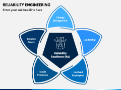 Reliability Engineering PowerPoint and Google Slides Template - PPT Slides