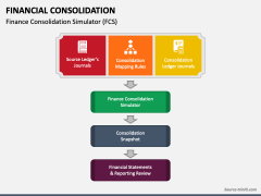 Financial Consolidation PowerPoint and Google Slides Template - PPT Slides
