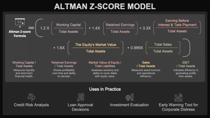 Altman Z-Score Model PowerPoint and Google Slides Template - PPT Slides