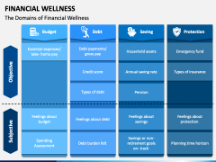 Financial Wellness PowerPoint and Google Slides Template - PPT Slides