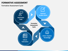 Formative Assessment PowerPoint and Google Slides Template - PPT Slides