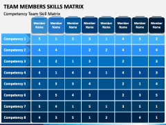 Team Members Skills Matrix for PowerPoint and Google Slides - PPT Slides