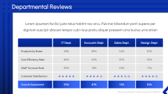 Year-End Review Presentation for PowerPoint and Google Slides - PPT Slides