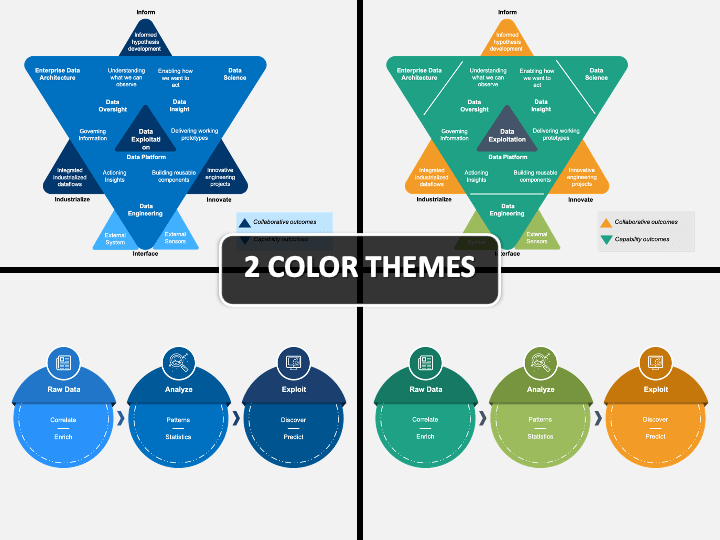 Data Exploitation PowerPoint and Google Slides Template - PPT Slides