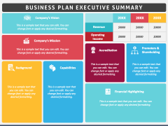 Business Plan Executive Summary PowerPoint and Google Slides Template - PPT Slides