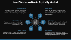 Discriminative AI PowerPoint and Google Slides Template - PPT Slides