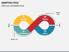 Adaptive Cycle PowerPoint and Google Slides Template - PPT Slides