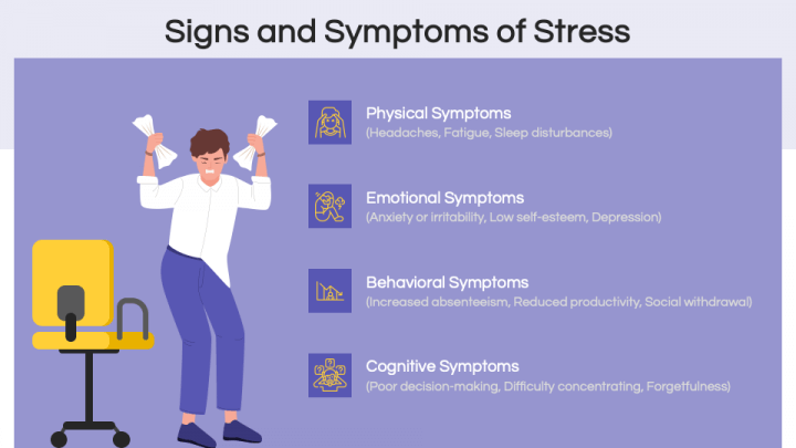 Workplace Stress Management PowerPoint and Google Slides Template - PPT ...