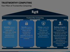 Trustworthy Computing PowerPoint and Google Slides Template - PPT Slides