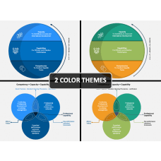 Competency Vs Capability PowerPoint Template | SketchBubble