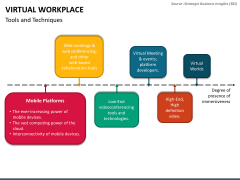 Virtual Workplace PowerPoint and Google Slides Template - PPT Slides