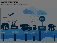 Water Pollution PowerPoint and Google Slides Template - PPT Slides