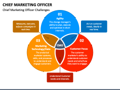Chief Marketing Officer (CMO) PowerPoint and Google Slides Template - PPT Slides