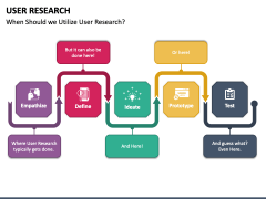 User Research PowerPoint and Google Slides Template - PPT Slides