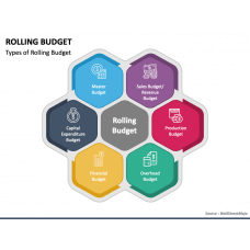 Page 124 - Apple Keynote Templates - Keynote Themes | SketchBubble