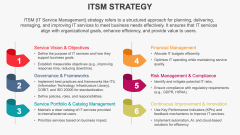 ITSM Strategy PowerPoint and Google Slides Template - PPT Slides