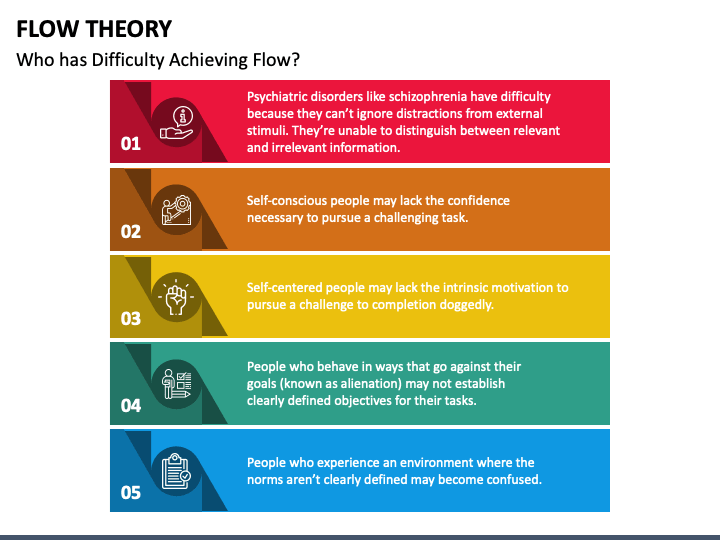 Flow Theory PowerPoint and Google Slides Template - PPT Slides