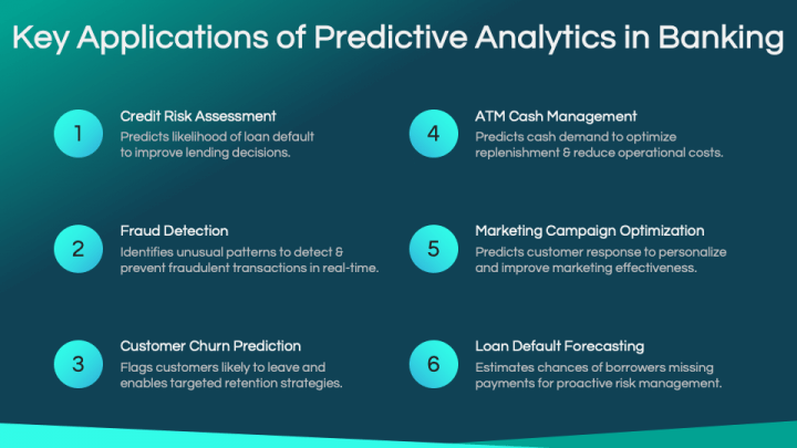 Predictive Analytics in Banking PowerPoint and Google Slides Template - PPT Slides