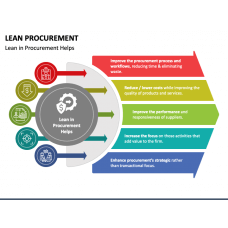 Procurement PowerPoint & Google Slides Templates