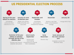 Free - US Elections PowerPoint Template and Google Slides Theme
