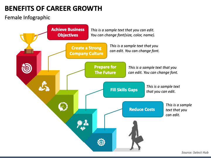 Benefits of Career Growth PowerPoint and Google Slides Template - PPT ...