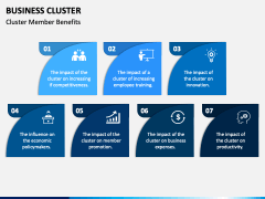 Business Cluster PowerPoint and Google Slides Template - PPT Slides