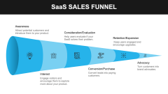 SaaS Sales Funnel PowerPoint and Google Slides Template - PPT Slides