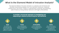 Diamond Model of Intrusion Analysis PowerPoint and Google Slides Template